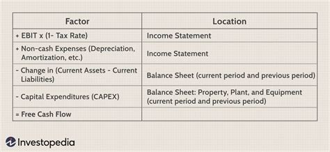 Free Cash Flow