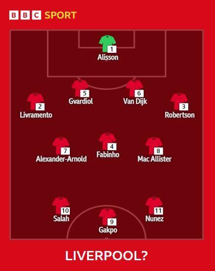 Liverpool Ideal Starting XI BBC Sport