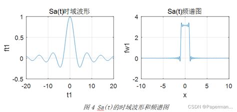 Matlab仿真 连续信号的采样与重构matlab实现信号重构 Csdn博客