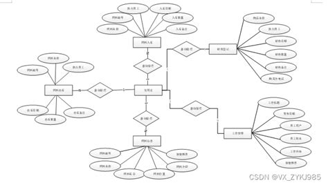 Django智能养殖场管理系统 计算机毕设源码62004django 农业 Csdn博客