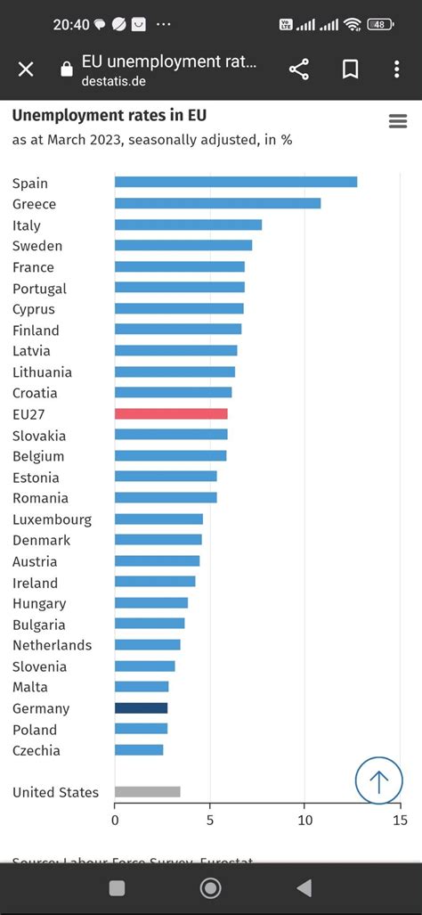 Andreas Drakopoulos On Linkedin Η Ελλάδα έχει το 2ο υψηλότερο ποσοστό