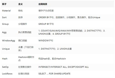 详解gaussdbdws中的行执行引擎gauessdb Csdn博客