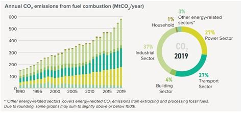 Analisis Pengungkapan Emisi Karbon Perusahaan Indonesia