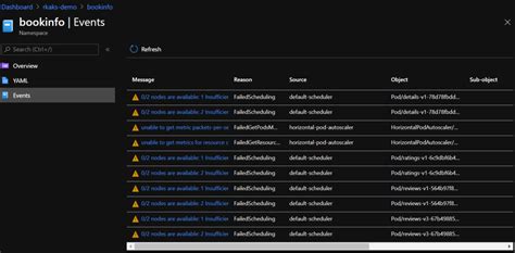 Azure Portal Azure Kubernetes Resource Viewer Vs Kubernetes Dashboard