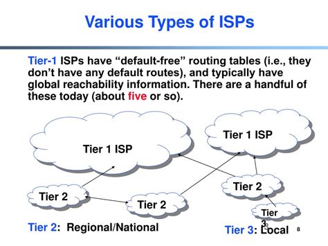 Ppt Inter Domain Routing Protocol Powerpoint Presentation Free