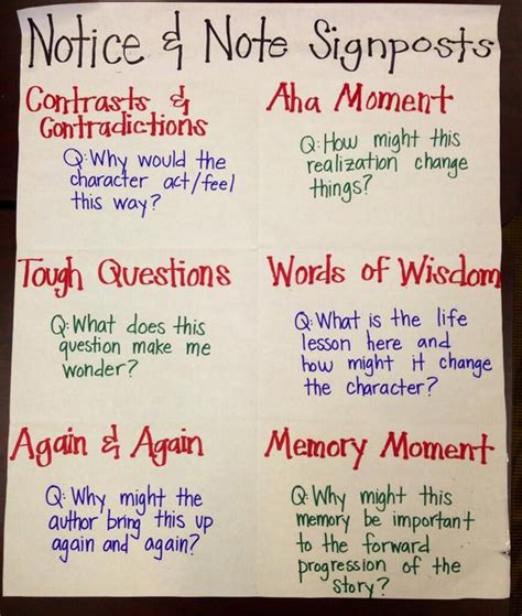 Signposts For Reading 100 Days Of Poems And Pics