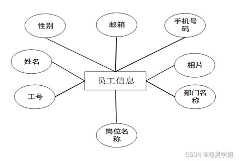 [独有源码]java jsp银行oa系统2xkom从不会做毕业设计到成功完成的过程与方法 csdn博客