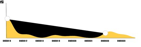 CVE 2016 0734 Exploits Severity Feedly CVE 2016 0734 Exploits Severity Feedly