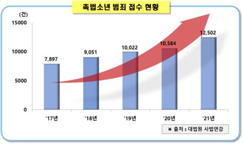 플랫폼풍향계 촉법소년 어떻게 생각하세요