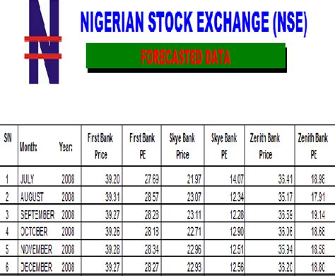 Figure 12 From Stock Trend Prediction Using Regression Analysis A
