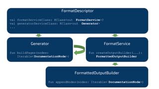 All You Need To Know About Kotlin S Documentation Engine Dokka Ppt