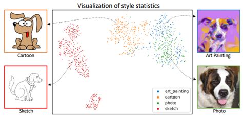 GitHub Westlake AI Awesome Mixup Survey Awesome List Of Mixup Augmentation And Beyond