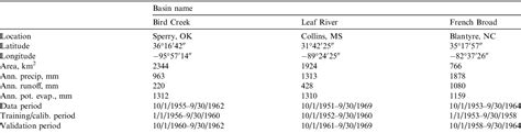 table 1 from multi model ensemble hydrologic prediction using bayesian