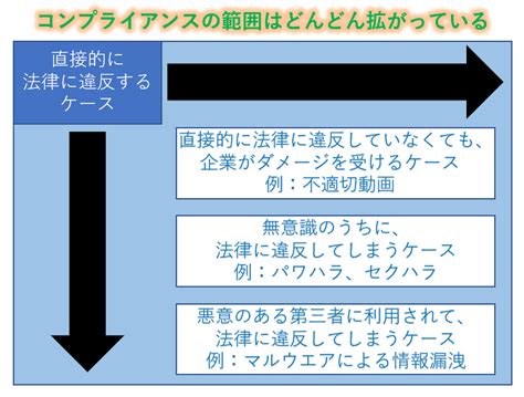 コンプライアンス研修ってそもそも何をやるの？ 人材育成サポーター