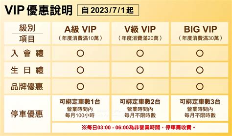 2024 2025新竹bigcity巨城vip會員免費停車app車號綁定申請制入會條件資格期限入會禮生日禮會員等級門檻優惠福利