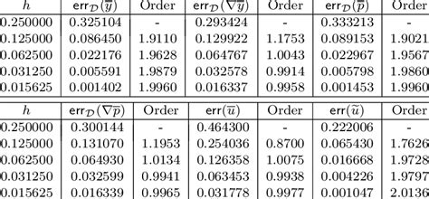 Convergence Results Example 1 Conforming Fem Download Table