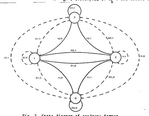Figure 2 From Syndrome Decoding Of Convolutional Codes Semantic Scholar