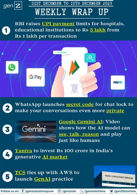 Gen Z Solutions On Linkedin Weeklywrapup Technews Genzsolutions Itindustry Latestnews