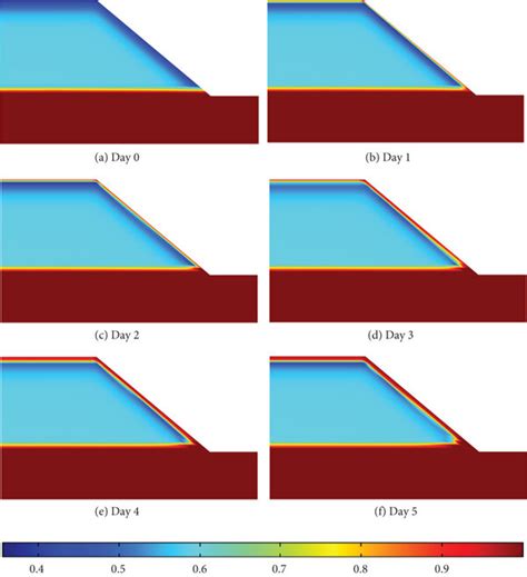 Effective Saturation Varies With Rainfall Time Coupling Case Download Scientific Diagram