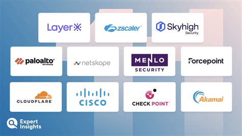 Top 11 Secure Web Gateway Swg Solutions