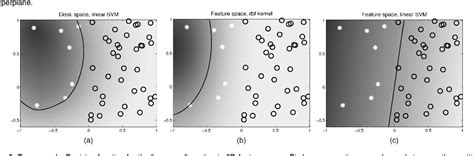 Figure 3 From Design Of Multimodal Dissimilarity Spaces For Retrieval Of Video Documents