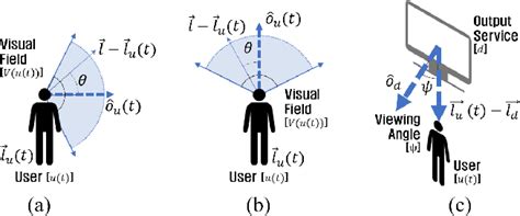 Figure 1 From Dynamic And Effect Driven Output Service Selection For Iot Environments Using Deep