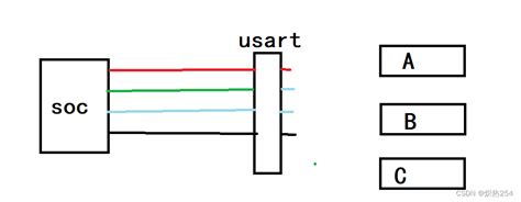 Struct Termios属性和缓冲区（ Tcdrain）问题 Csdn博客