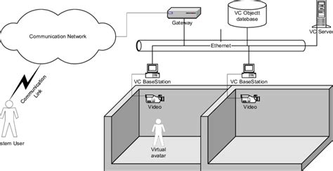 Experimental Visual Cell Architectue Download Scientific Diagram