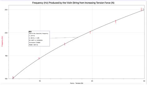 Violin String Tension Chart At Bernice Astle Blog