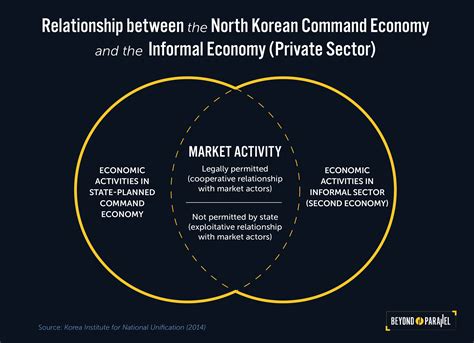 Engage North Korea