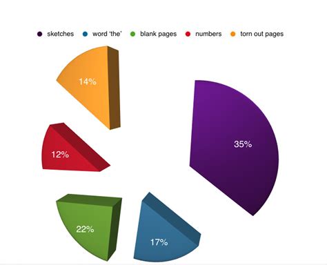 Chart Mock Up Mrmattnichollss Weblog