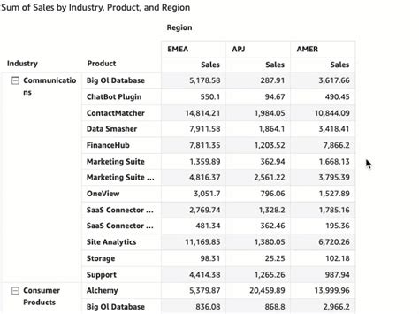 Row And Column Size In Tables And Pivot Tables In Quicksight Amazon