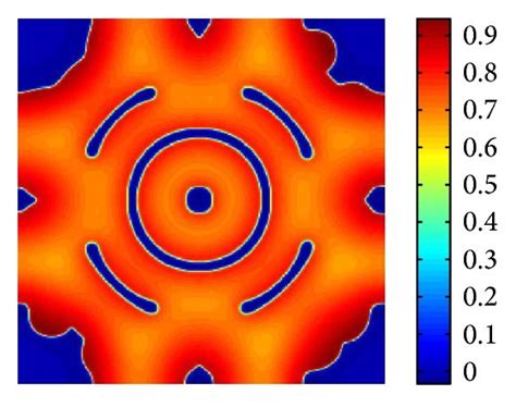 The Process Of Pattern Formation Of Prey U In Model 5 With D 12