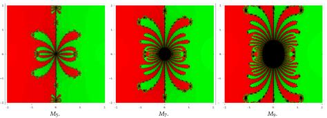 Convergence Analysis And Dynamical Nature Of An Efficient Iterative Method In Banach Spaces