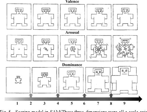Figure 3 From Eeg Based Vr Scene Adaptive Generation System For Regulating Emotion Semantic