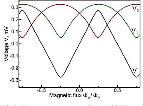 Figure 5 From On The Path To High Temperature Josephson Multi Junction Devices Semantic Scholar