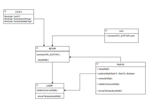 Github Clerodrimqespol Mqespol Is App Mqtt We Can Recieve Data