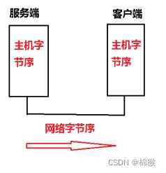 Python网络编程之数据的主机字节序与网络字节序 python 网络字节序 CSDN博客
