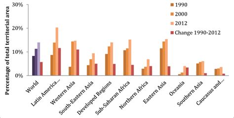 Increase In Protected Terrestrial Areas Between 1990 And 2012