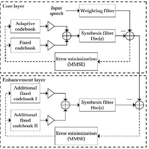 G Semantic Scholar
