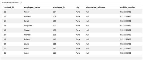 Pl Sql Between Not Between Examples Of Pl Sql Between
