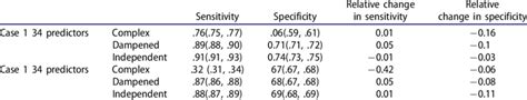Comparison Of Bootstrap Wqs Bs And Random Subset Wqs Rs