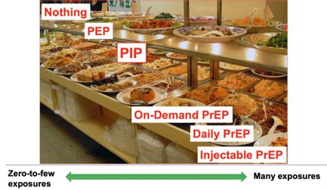 Pip Hiv Pep In Pocket East Bay Getting To Zero