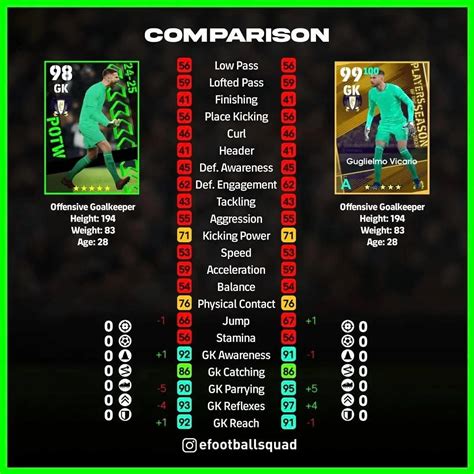𝗙𝗔𝗡𝗕𝗔𝗦𝗘 Bang Edun Compare 4 Cards Goat Antony 📸 Wak Eloor Efootball