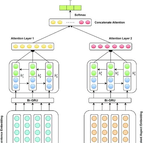 A Existing Approach Of Position Embedding B Proposed Masking