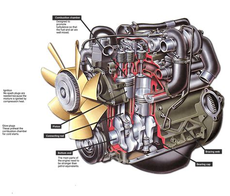 What Are The Main Components Of The Gsm Architecture By Brenda Rose Medium