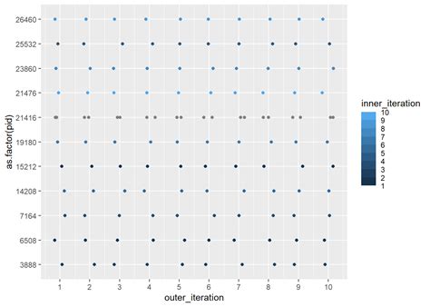 Interrogating Parallel Functions Galen Holt