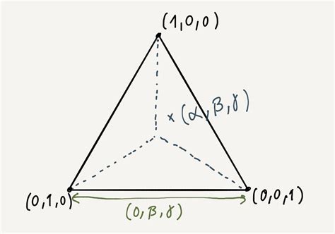 Barycentric Coordinates Metail Tech