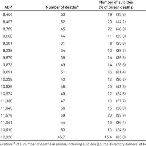 Compensatory And Protective Effects Models A Compensatory Main Effect