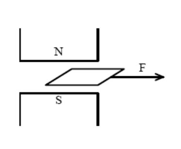 Solved A Square Conducting Loop Size L X L Resistance R Chegg